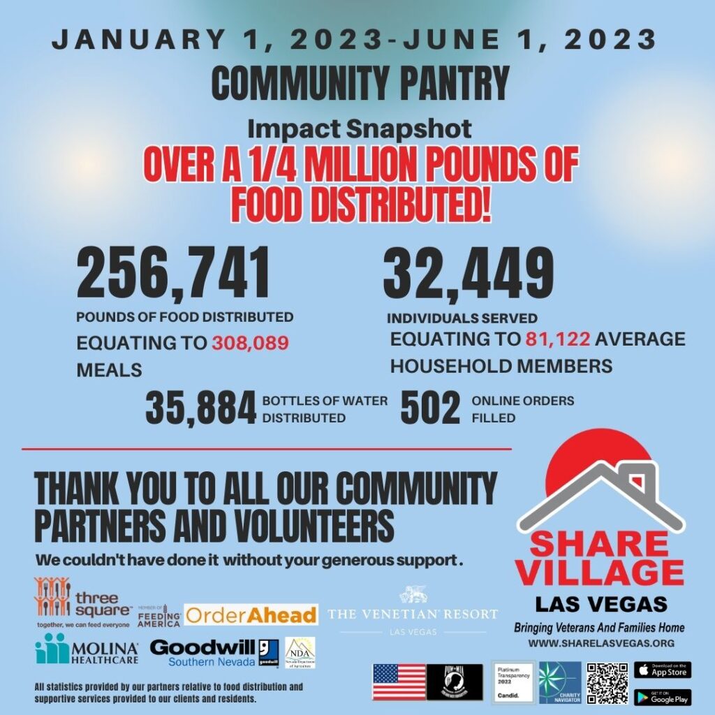 Home - SHARE VILLAGE LAS VEGAS