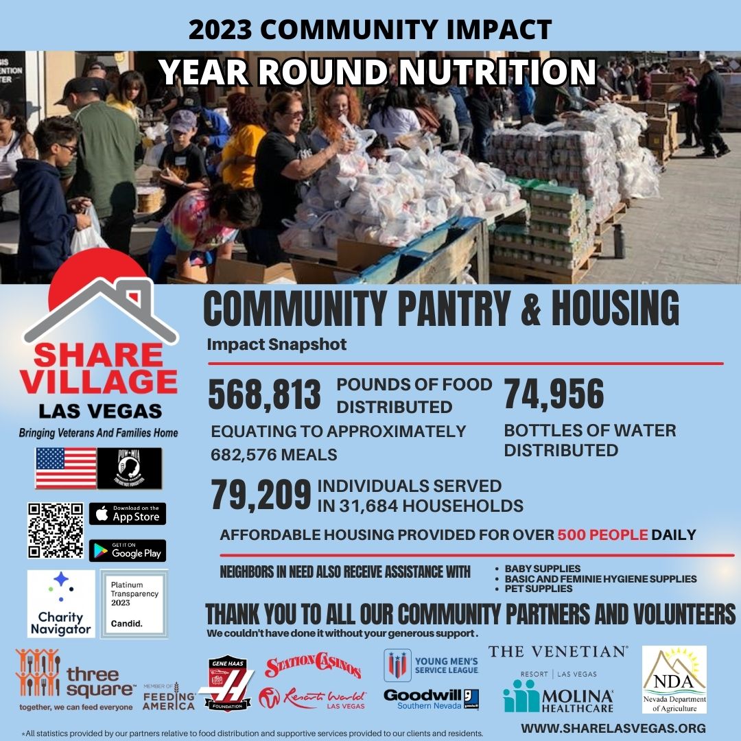 Home - SHARE VILLAGE LAS VEGAS